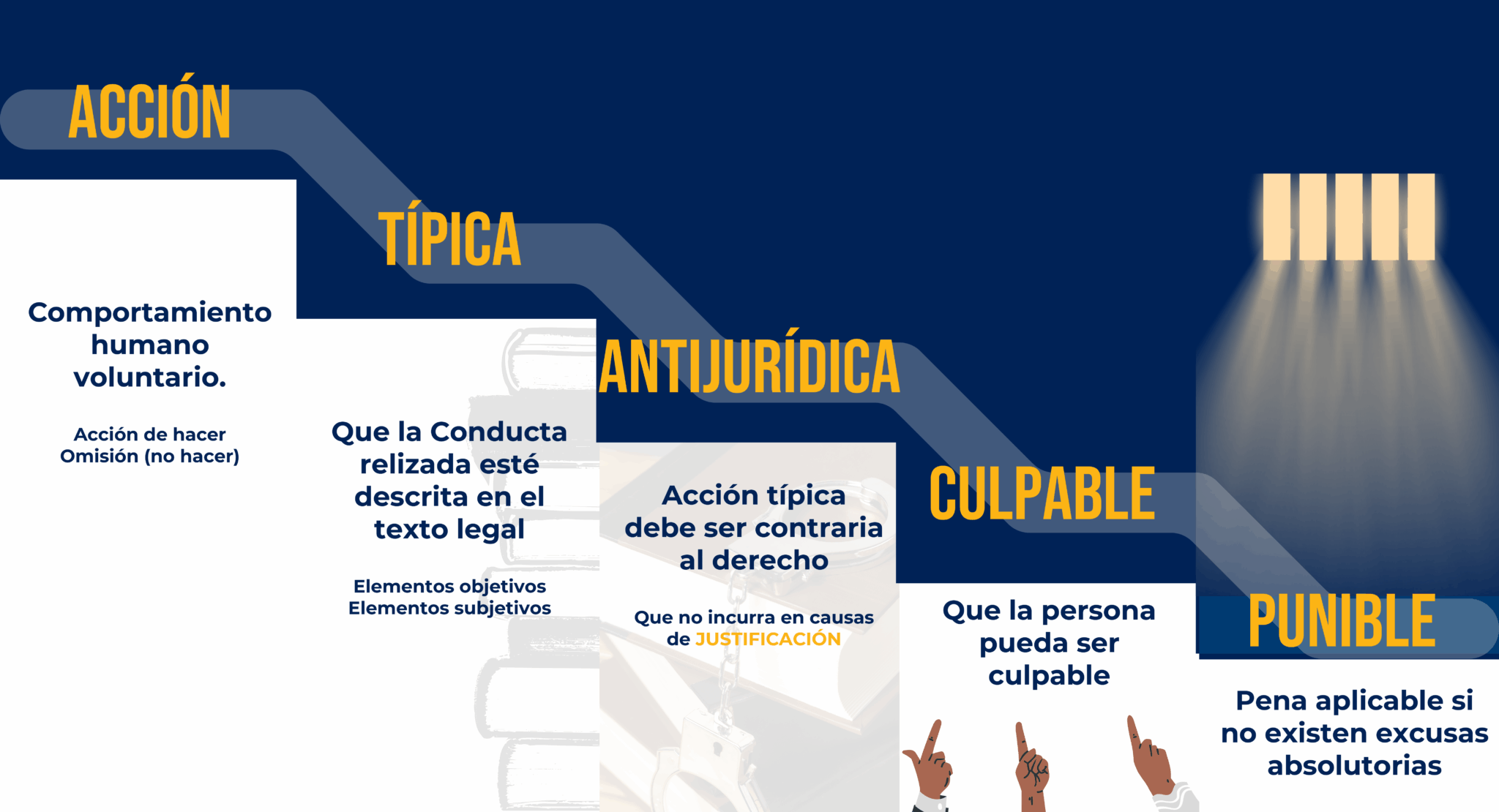 TEORÍA DEL DELITO – Acopol
